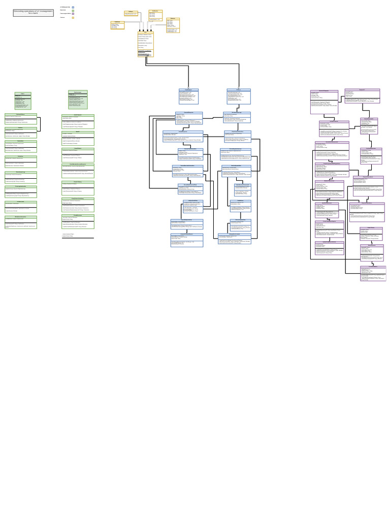 MS2 ClassDiagram Group44 LC Management | PDF | Computing | Software