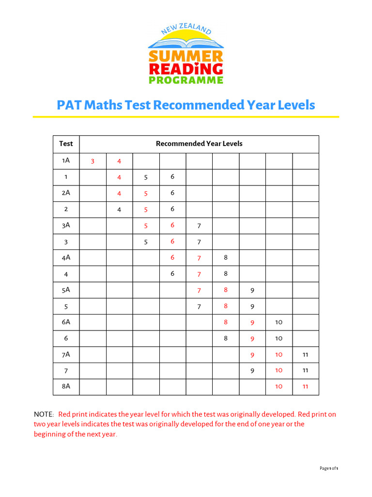 PAT Maths Test Recommended Year Levels | PDF