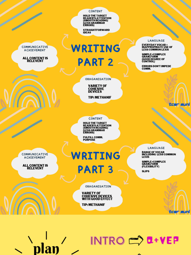 Part 2 Writing | PDF | Human Communication