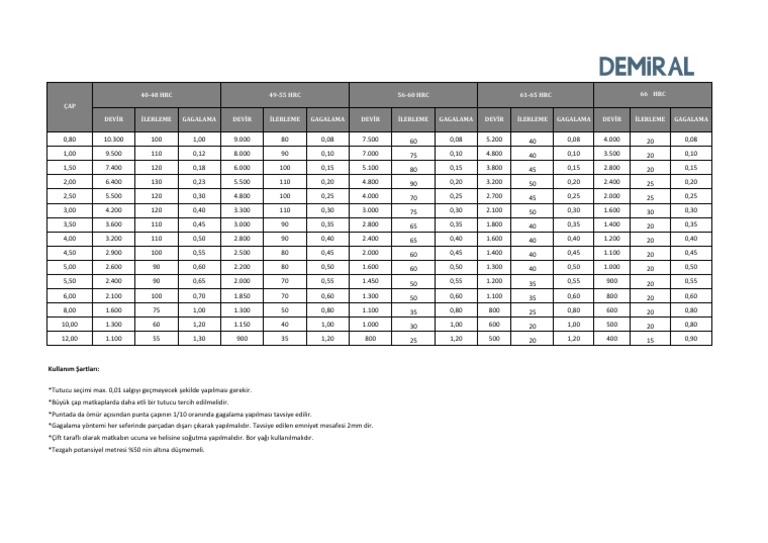 IWATA DEVİR İLERLEME | PDF