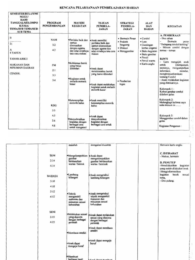 RPPH Paud Kalam Ar-Ridho | PDF
