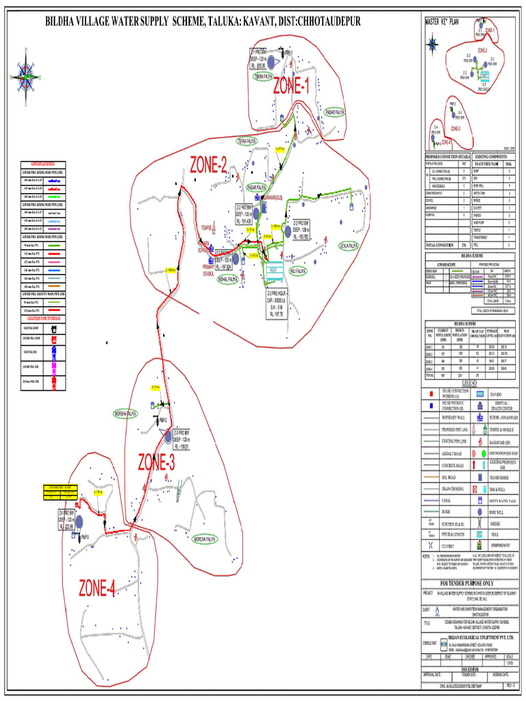 GWSSB Sump and Pipe Line Specifications | PDF