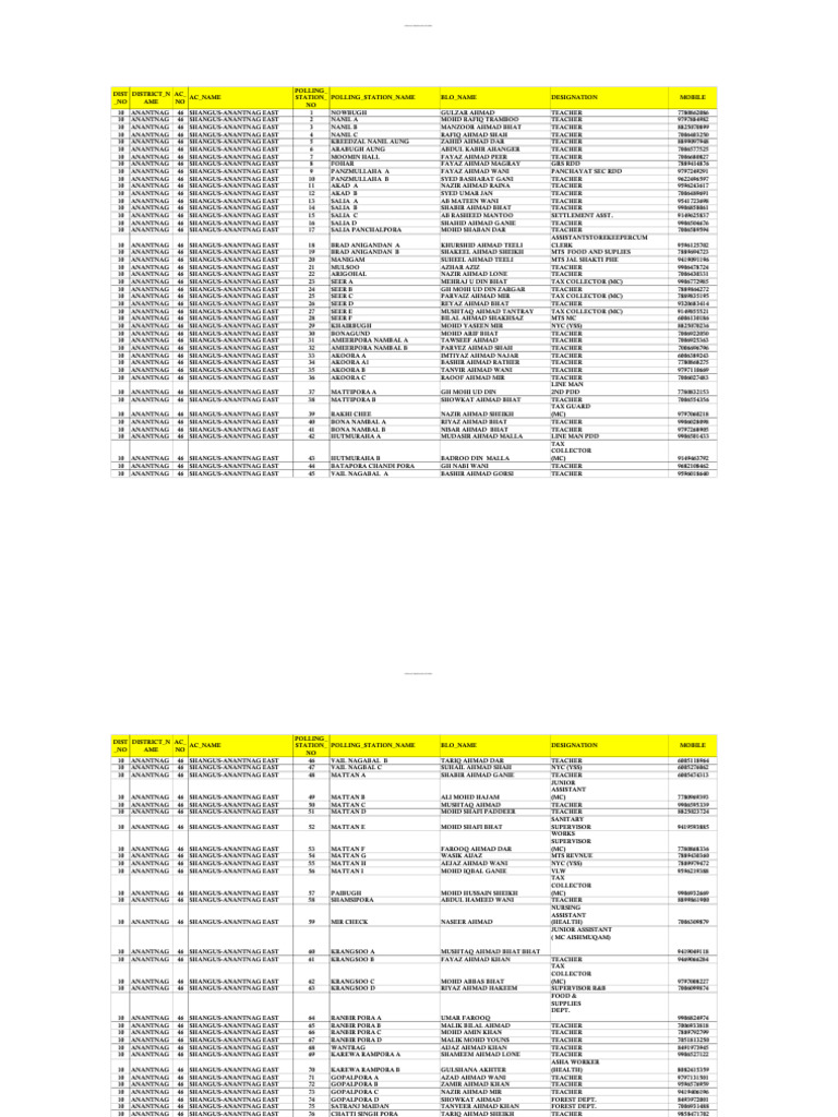 46-Shangus Anantnag East | PDF