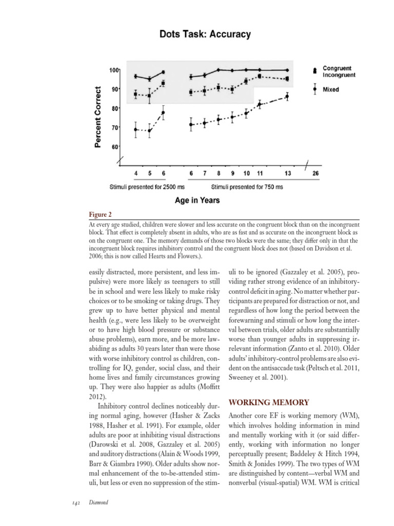 Executive Functions (Glissé (E) S) 2 | PDF | Mental Processes | Behavioural Sciences