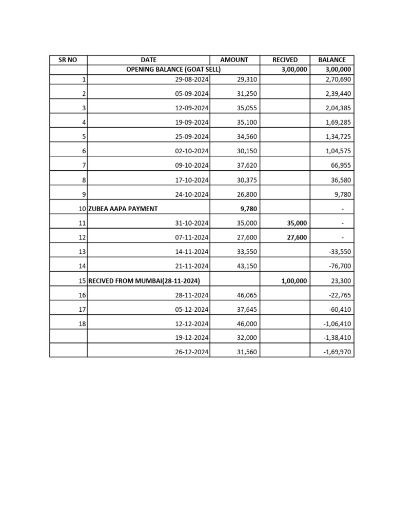 Khet Weeekly Payment Hisab | PDF