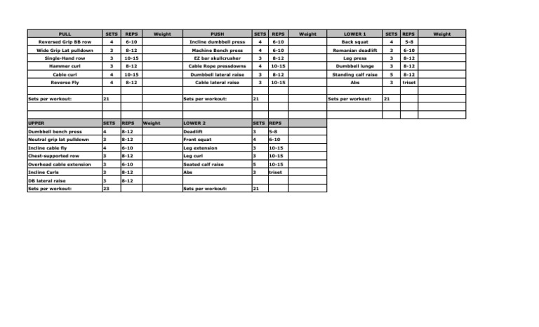 Dr. Swole's Push Pull Legs Upper Lower Program (1) | PDF