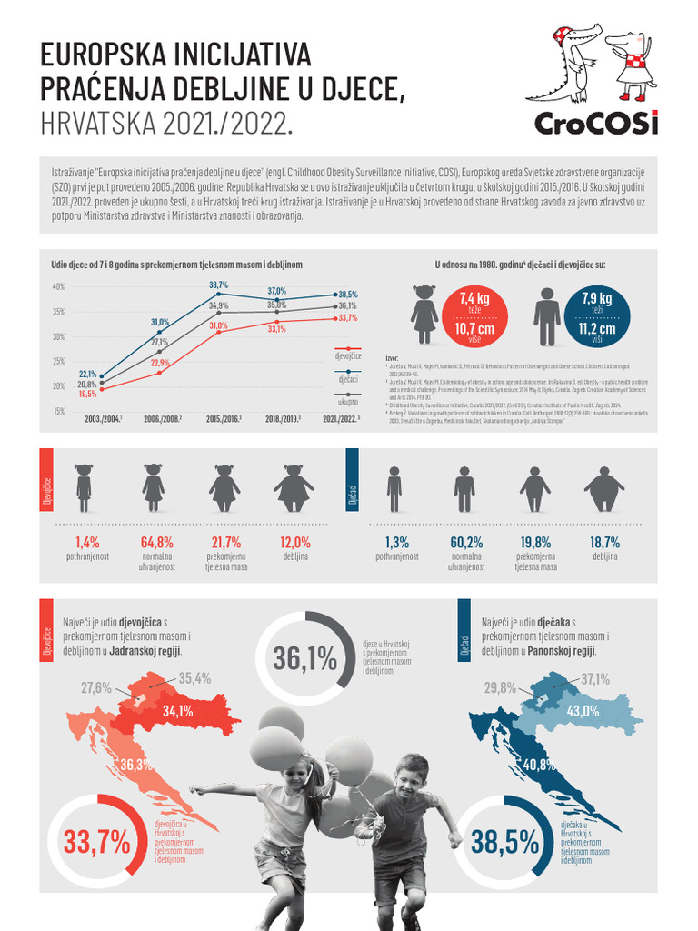 CroCOSI Fact Sheet 2021. 2022 | PDF