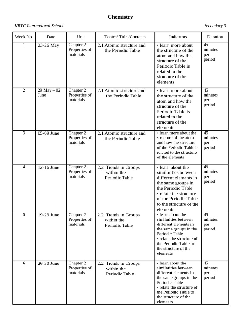 S3 Chemistry Lesson Plan(update) | PDF | Chemical Compounds | Ionic Bonding