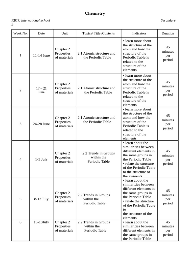 S3 Chemistry lesson plan (24-25) | PDF | Chemical Compounds | Ionic Bonding