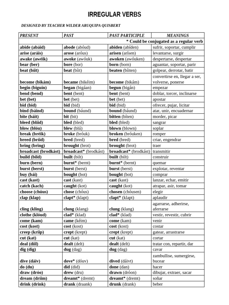 English Verbs (2) | PDF | Syntax