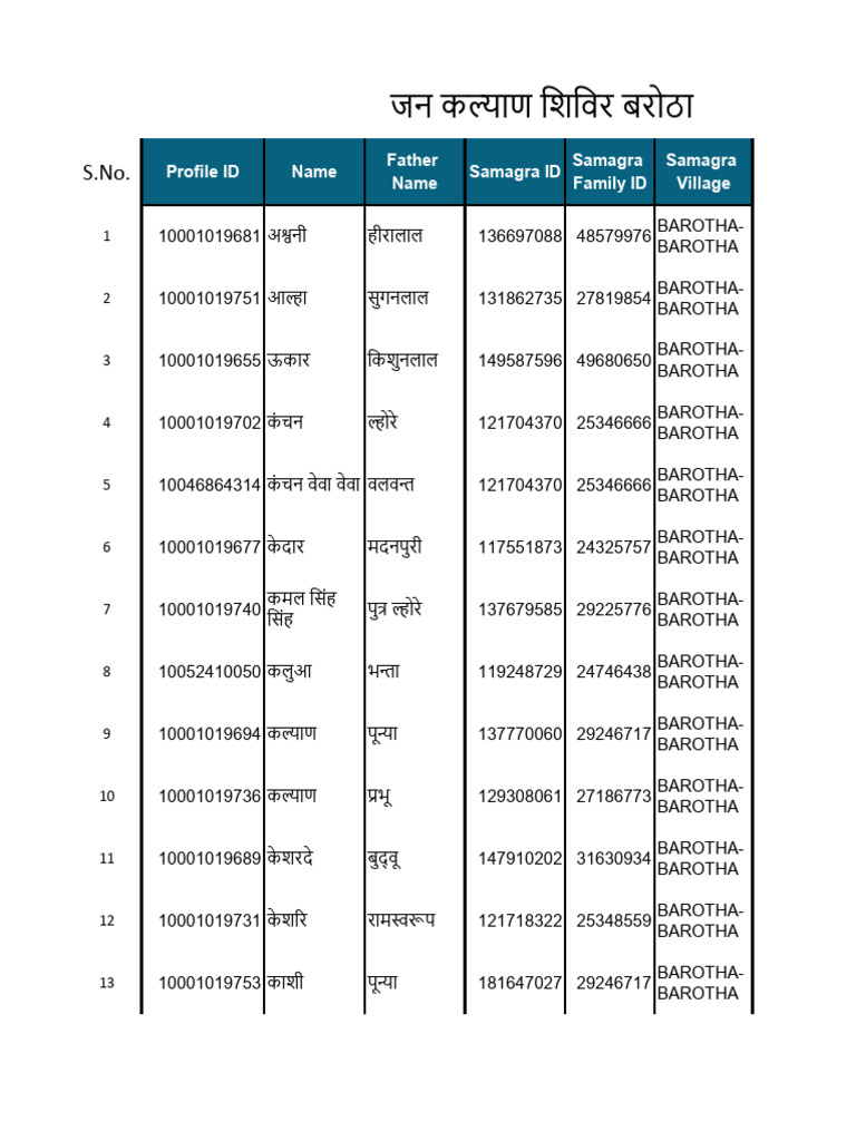 jankalyan shivir barotha 1234 (1) (1) | PDF