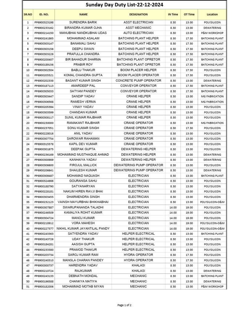 Sunday Day Duty List.22!12!2024 | PDF