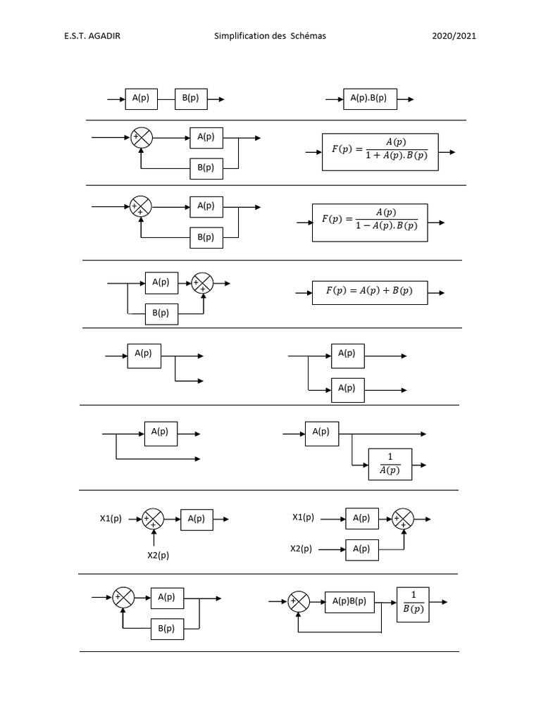 Resume SIMPLIF SCHEMA | PDF