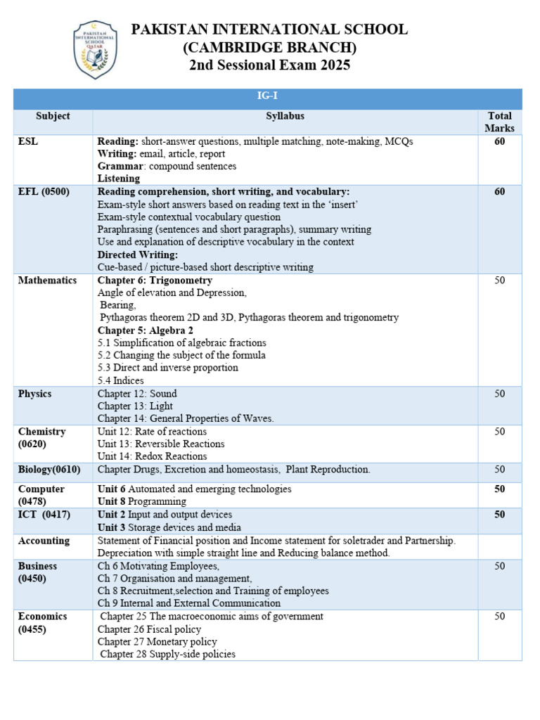 Ig-I Sessional Exam Syllabus | PDF