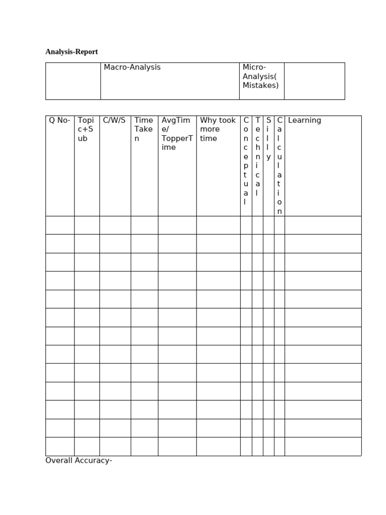Comprehensive Analysis Report Summary | PDF