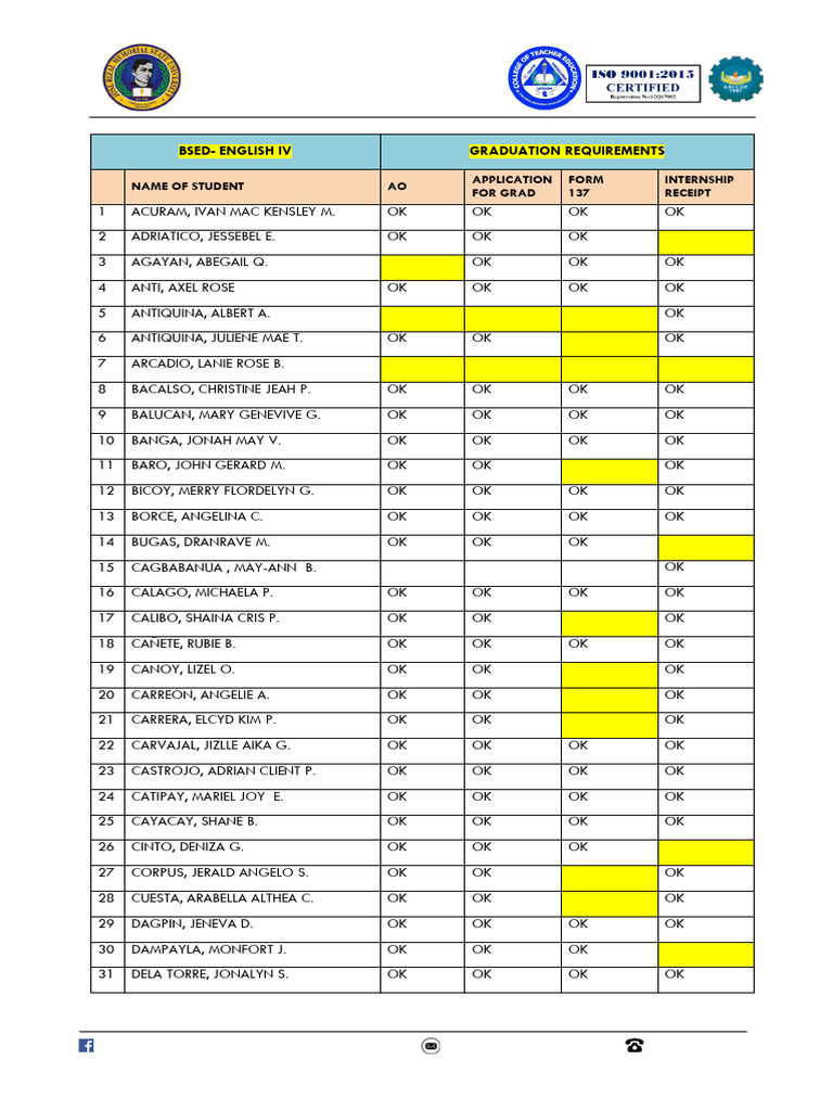 Bsed English Requirements | PDF