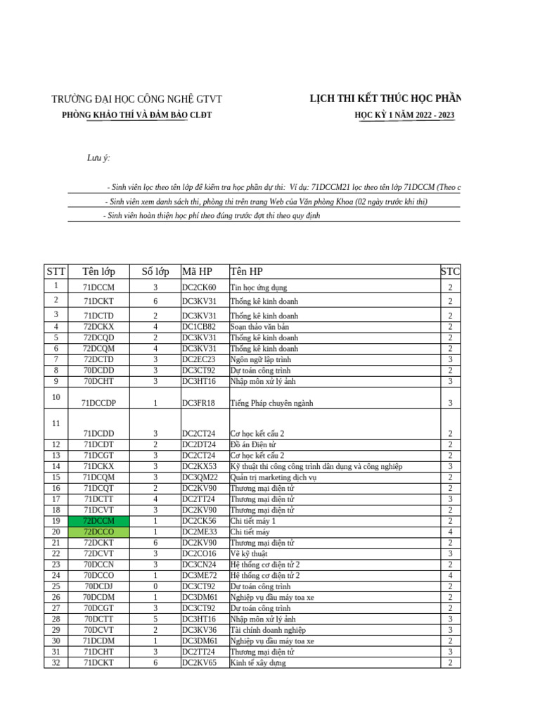Trường Đại Học Công Nghệ Gtvt: STT Tên lớp Số lớp Mã Hp Tên HP STC | PDF