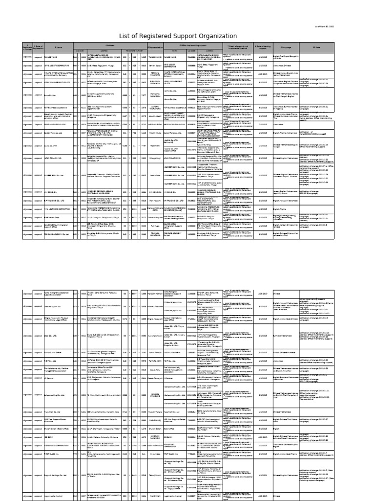 Daftar List TSK | PDF | Southeast Asia | Cultural Assimilation