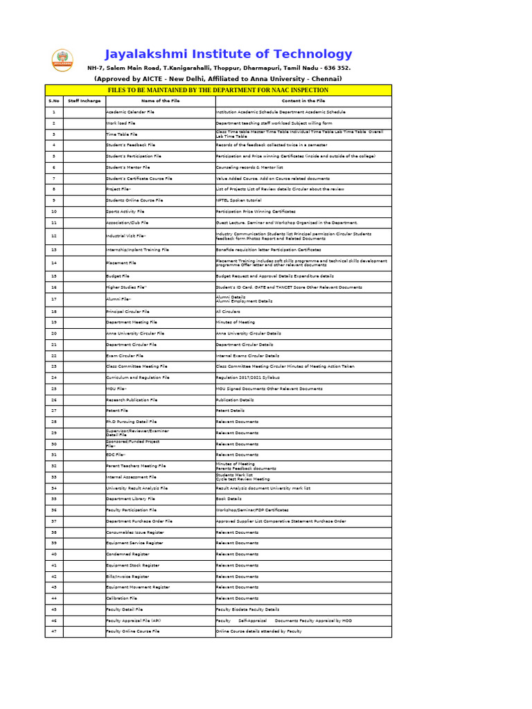 Dept Wise NAAC Files Details | PDF