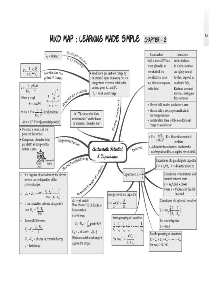 Concept Map Phy-02 | PDF