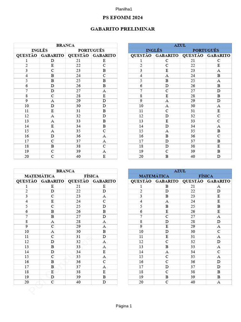 Gabarito Preliminar EFOMM | PDF