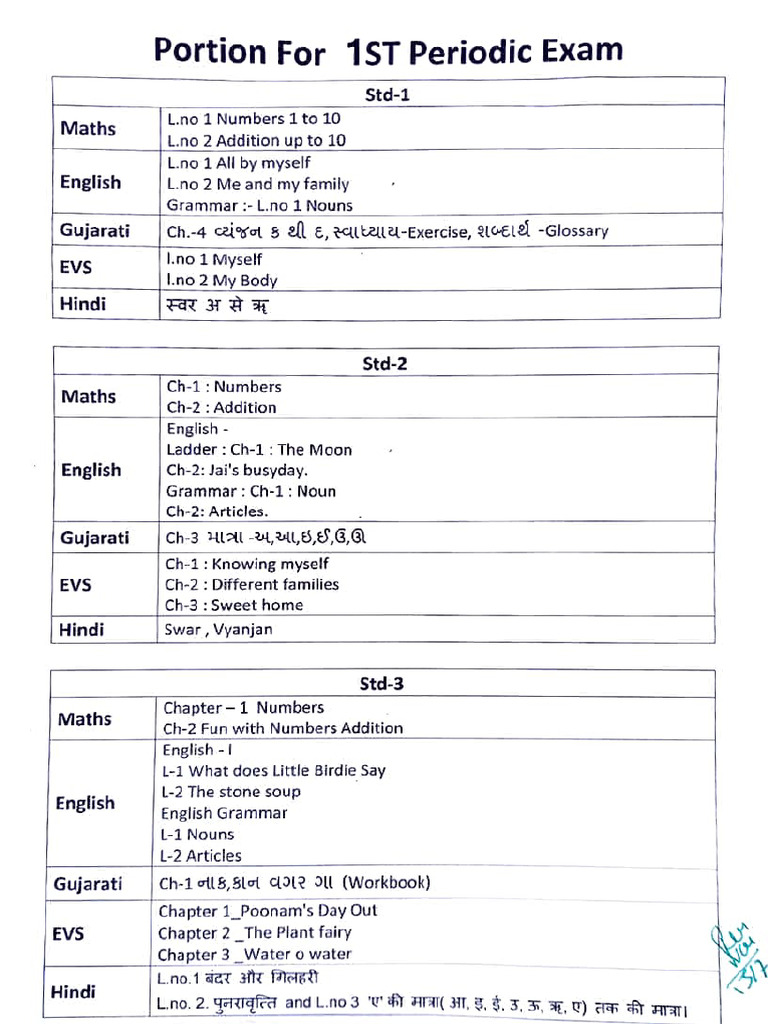 Portion For 1st Periodic Exam 2022 | PDF | Linguistics | Languages