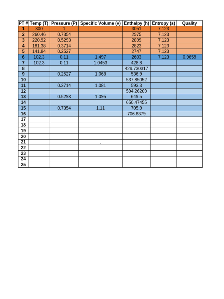 Thermo Table | PDF