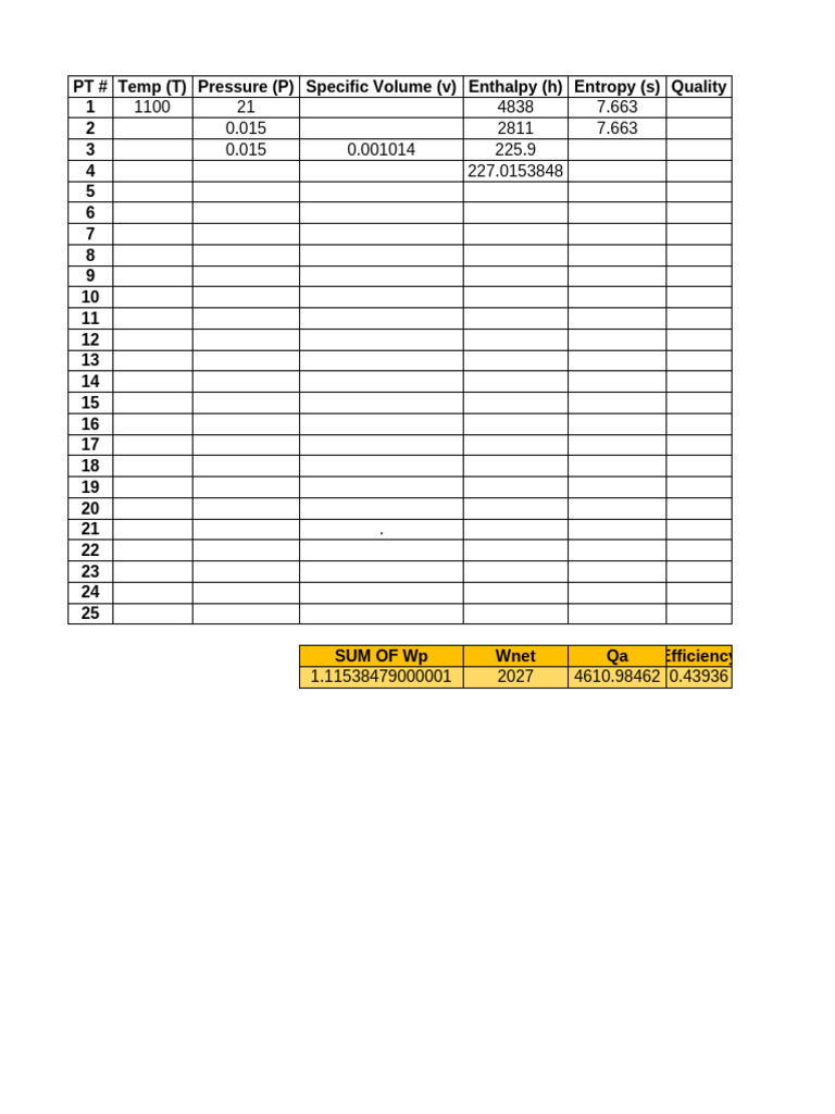 Thermo Table | PDF | Enthalpy | Physical Chemistry
