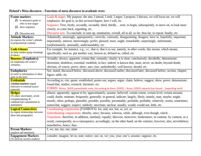 Hyland's Metadiscourse Handout | PDF