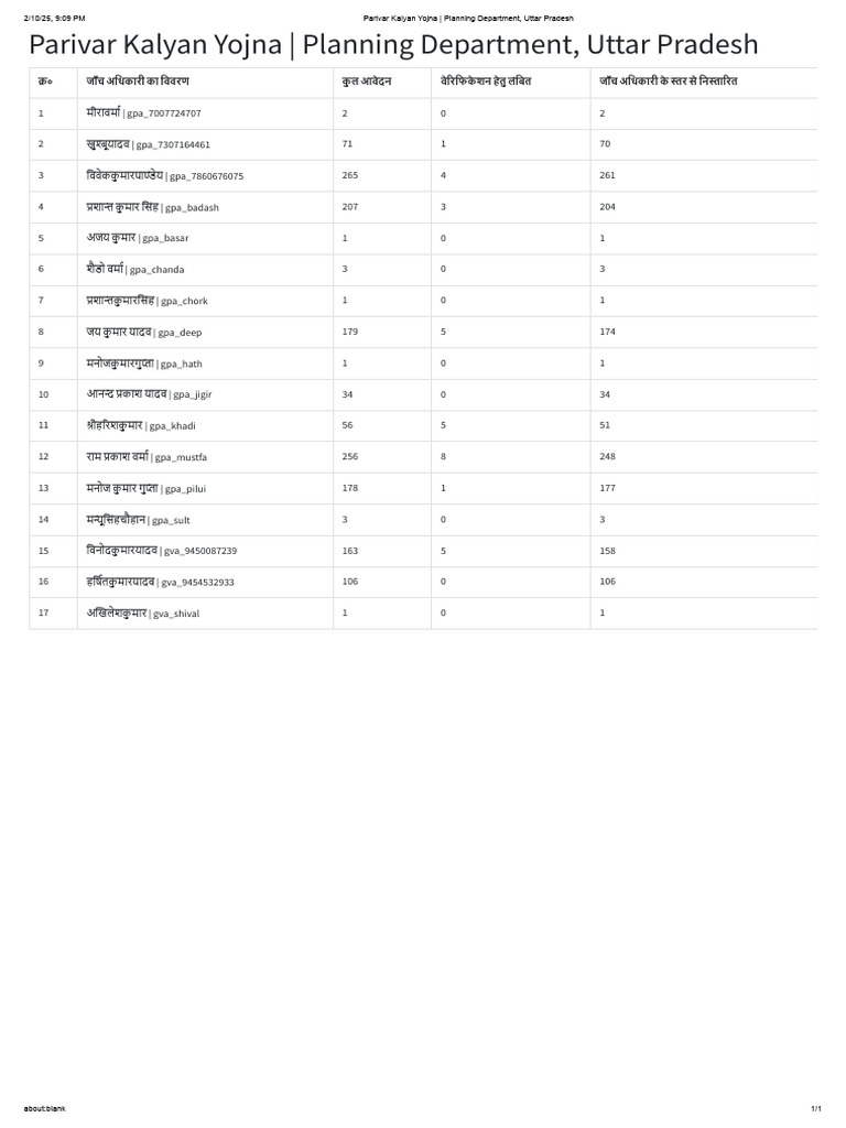 Parivar Kalyan Yojna - Planning Department, Uttar Pradesh-9 | PDF