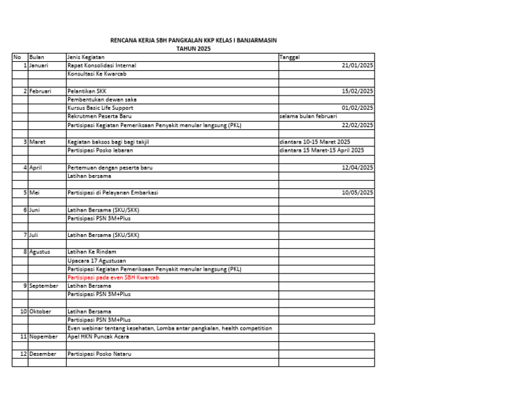Rencana Kerja SBH 2025 BKK | PDF