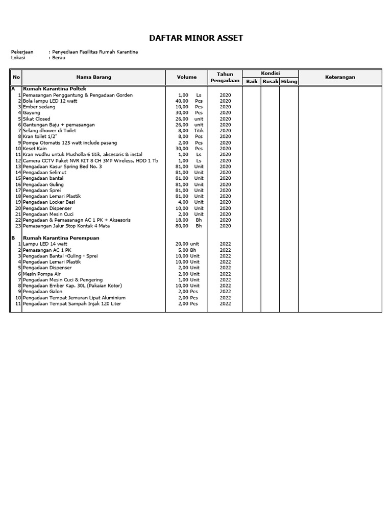 Contoh Daftar Minor Asset - Rumah Karantina | PDF