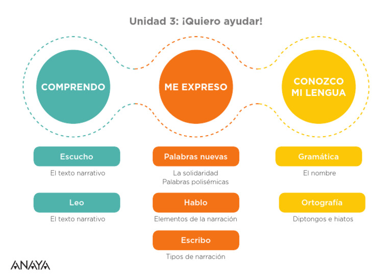 Esquema u Anaya 5ºprimaria | PDF