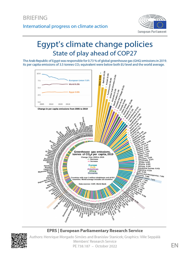 Egypt's Climate Change Policies | PDF | Emission Intensity | Climate ...