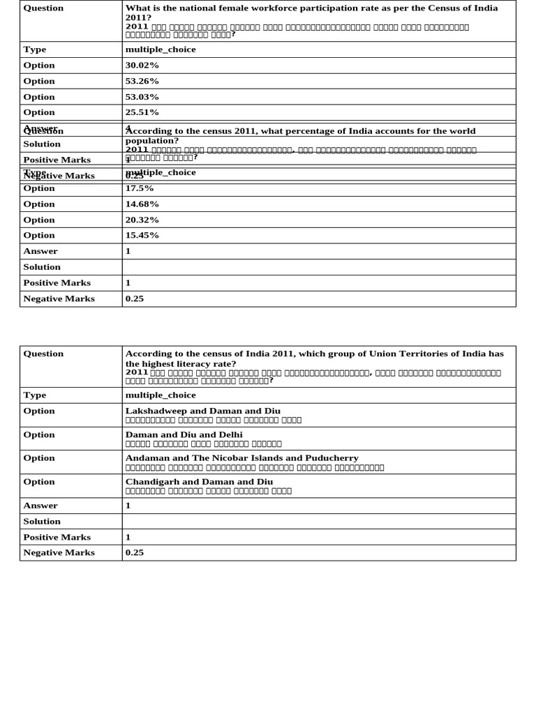 GK Geography 27 (Population) | PDF