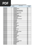 SBI Branch Code and IFSC List | PDF