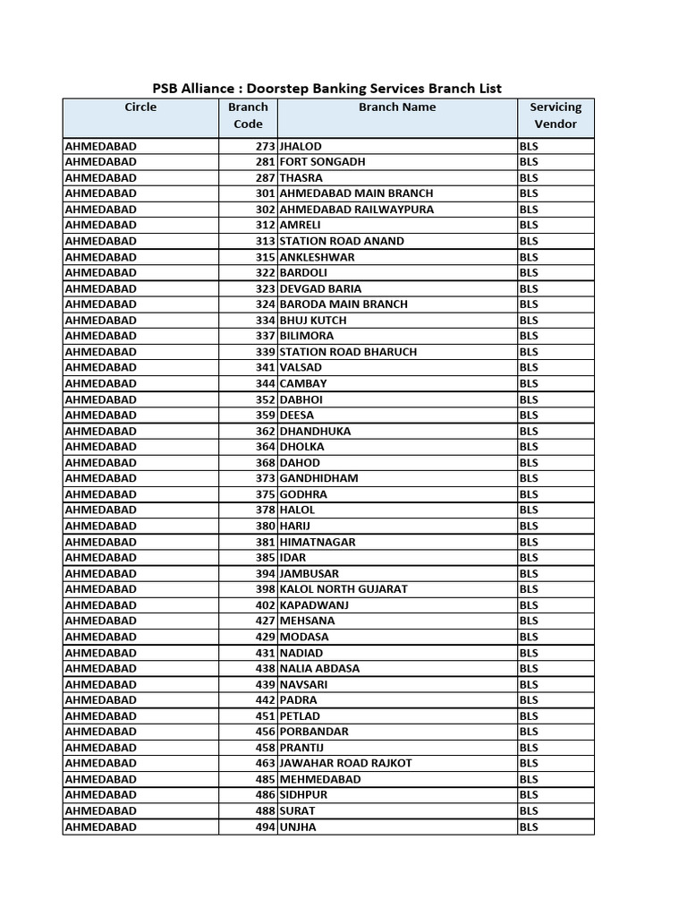 060924-Branch List of DSB Services Through PSB Alliance | PDF | Gujarat