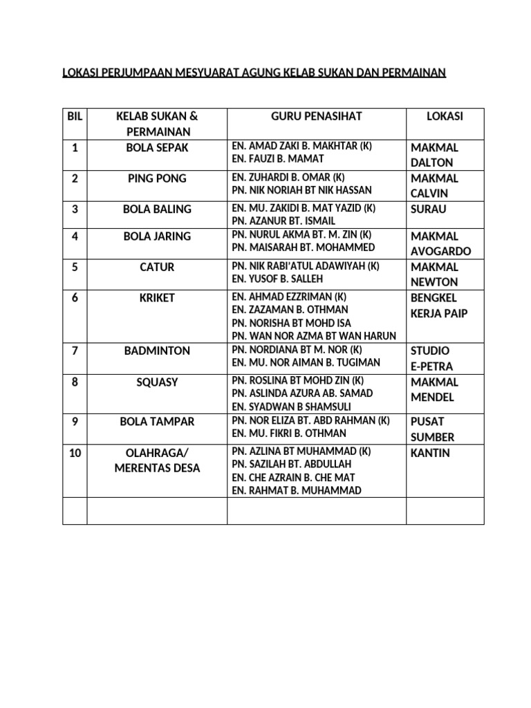 LOKASI PERJUMPAAN MESYUARAT AGUNG KELAB SUKAN DAN PERMAINAN | PDF