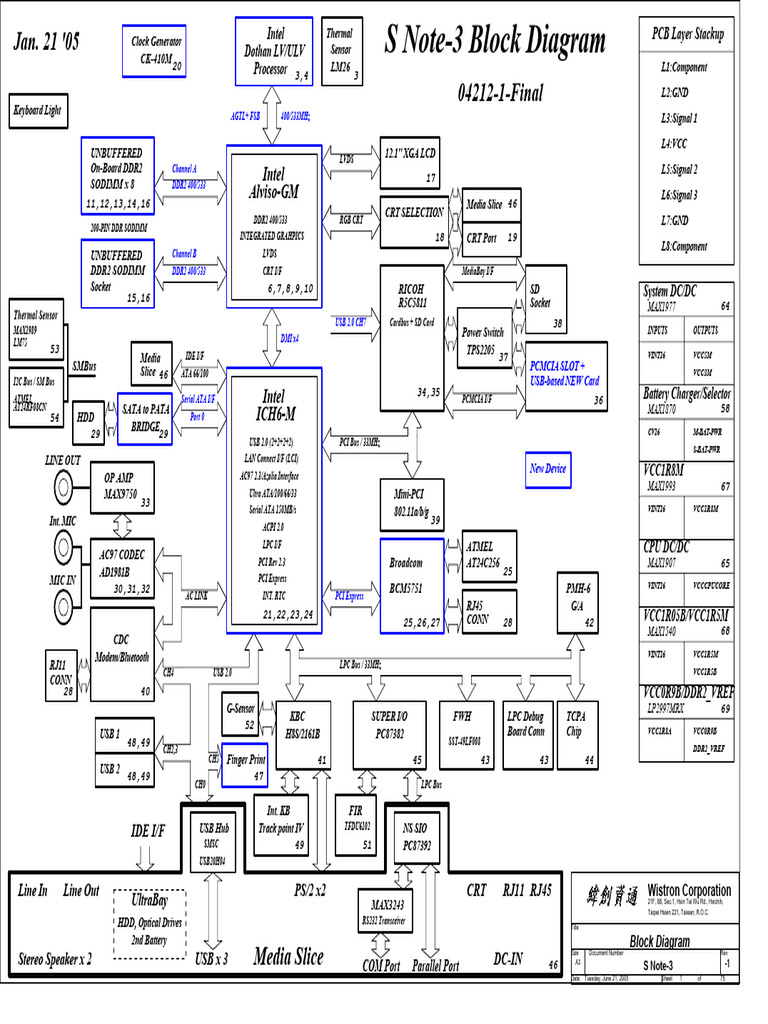 S3A_FINAL | PDF | Manufactured Goods | Telecommunications