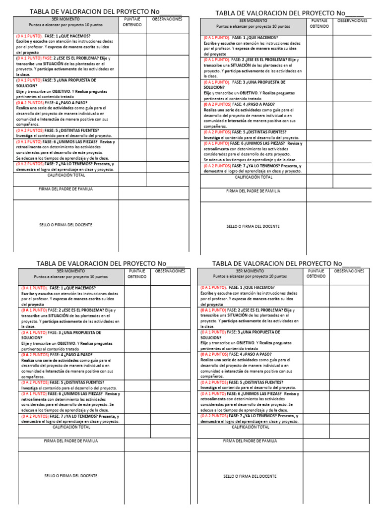1a - Tabla de Valoracion de Proyecto | PDF | Aprendizaje | Cognición