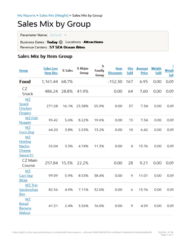 Sales Mix by Group Reports | PDF | European Cuisine | Cooking