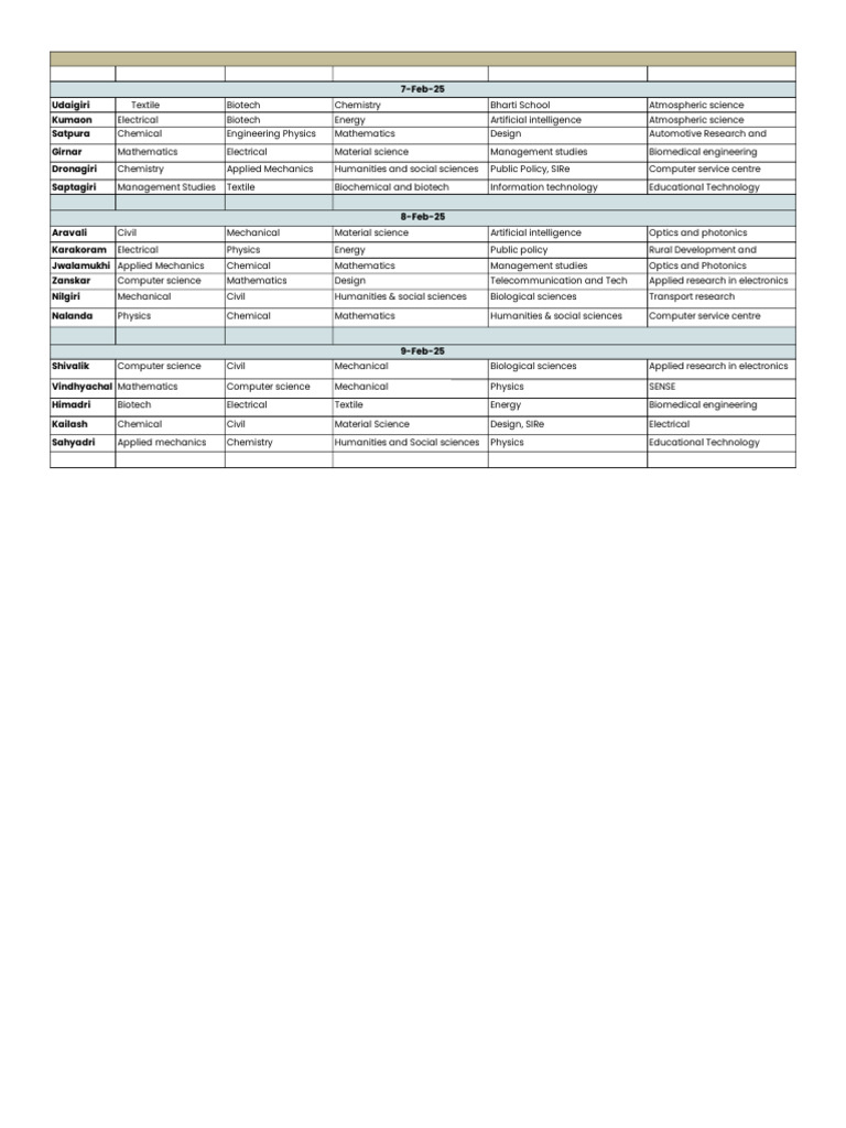 STIC-D Allotment Chart Updated | PDF | Engineering | Science