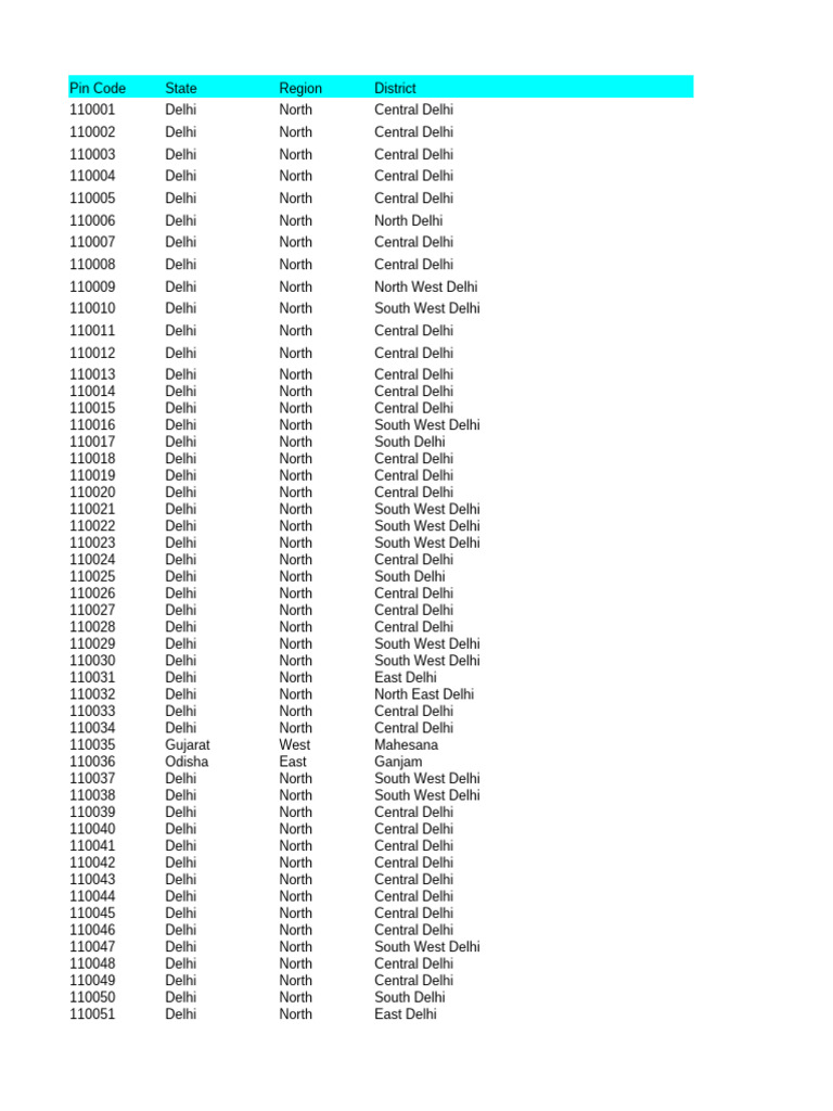 Credizy BL - Latest Unique Pincode List | PDF | Punjab | Kurukshetra