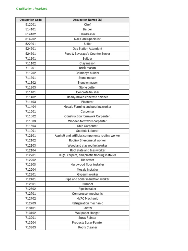 Occupation List - India SVP | PDF | Carpentry | Roof