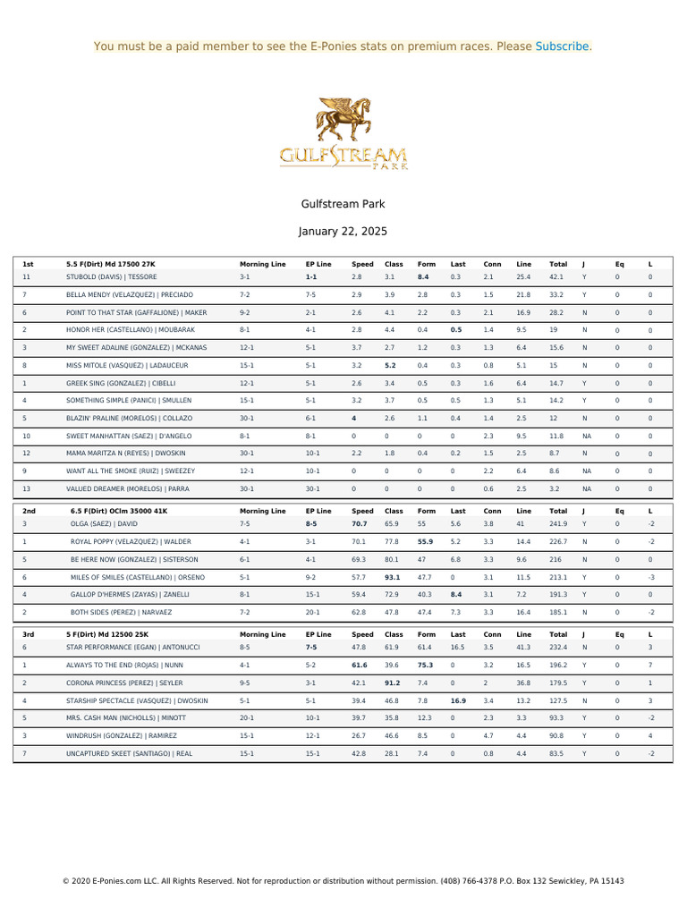 Picks and Stats - Gulfstream Park - January 22, 2025 | PDF