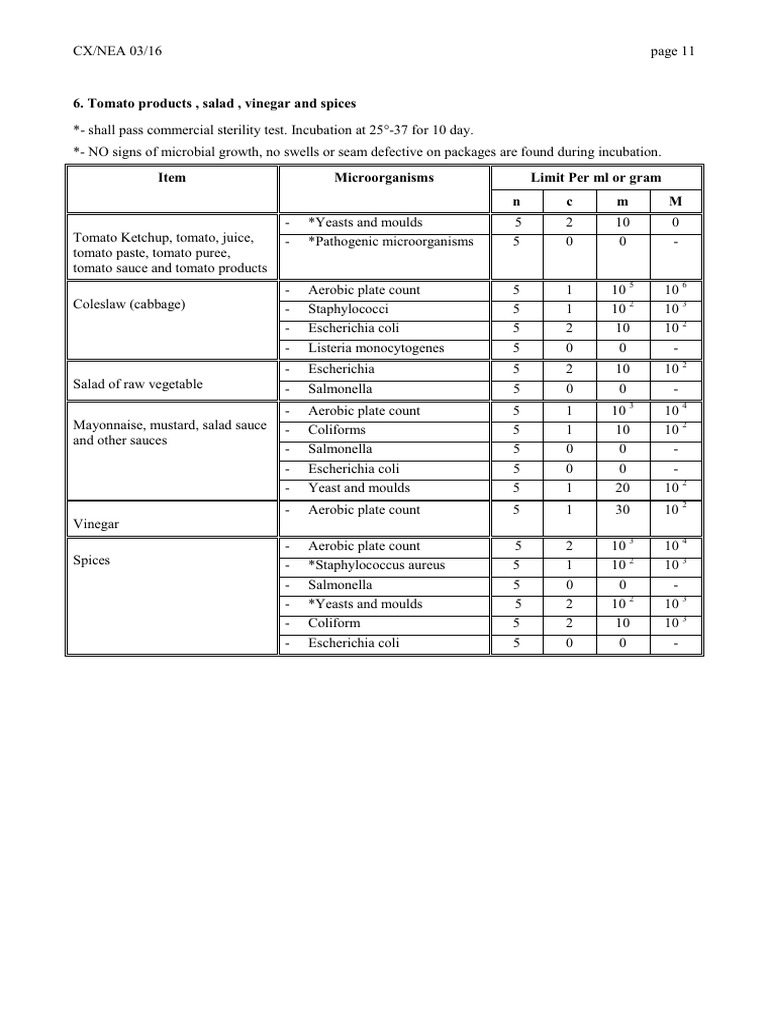 Codex Micro Guidelines Part2 | PDF