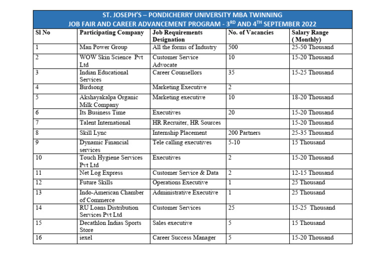 JobFair_Bangalore | PDF
