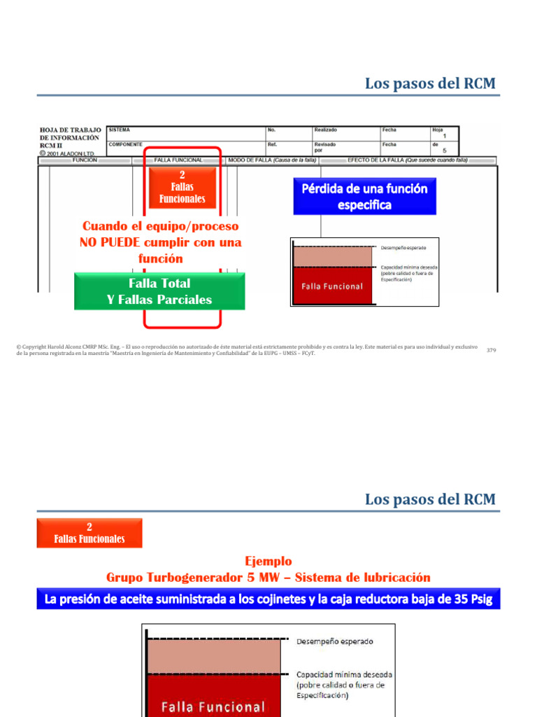 S2 y S3 - Desarrollo de Taller PDM (RCM) | PDF | Ingeniería de confiabilidad | Derechos de autor