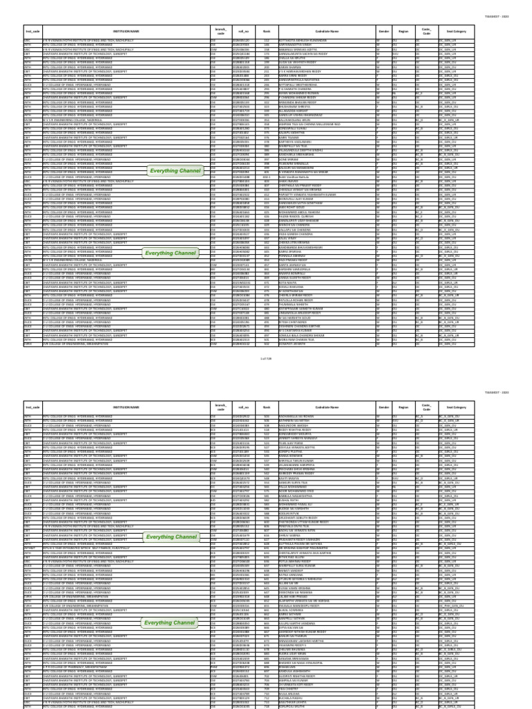 TsEamcet2021Rank Cut Off | PDF