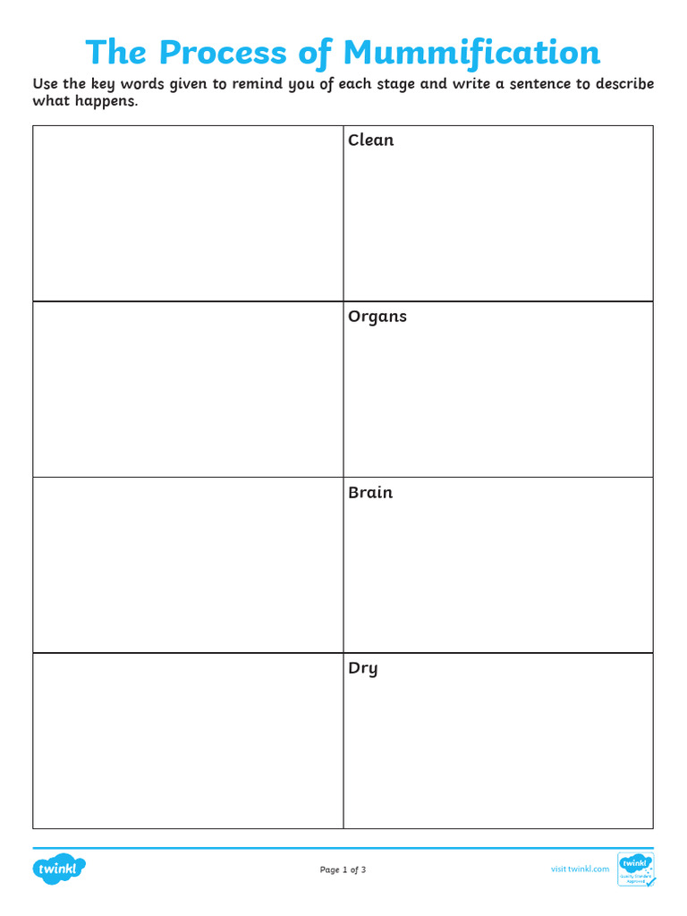 Process of Mummification Activity | PDF